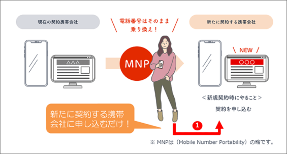 「MNP ワンストップ」とは？主要キャリアなど一部の携帯会社間のMNPがとても簡単に – スマホの先生 by INEST